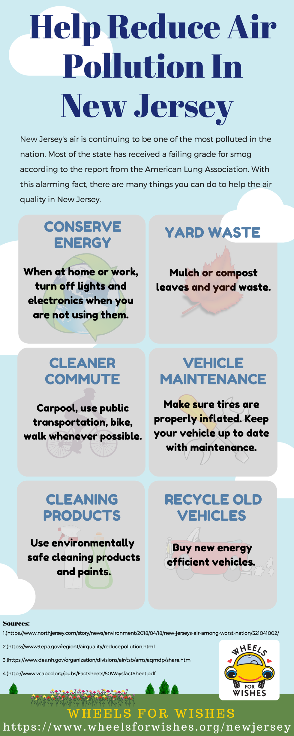 Help Reduce Air Pollution In New Jersey Help Reduce Air Pollution In New Jersey