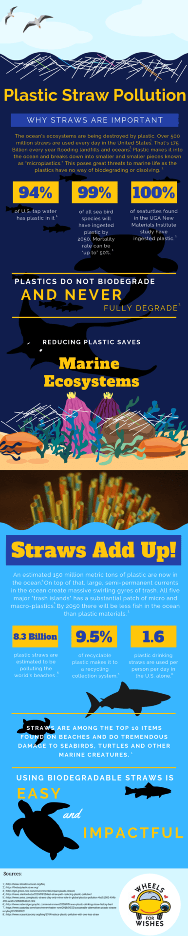 The Problem With Plastic Straws And Plastic Straw Pollution